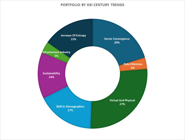 The 21st Century Investor's Toolkit - 7 Trends | Seeking Alpha