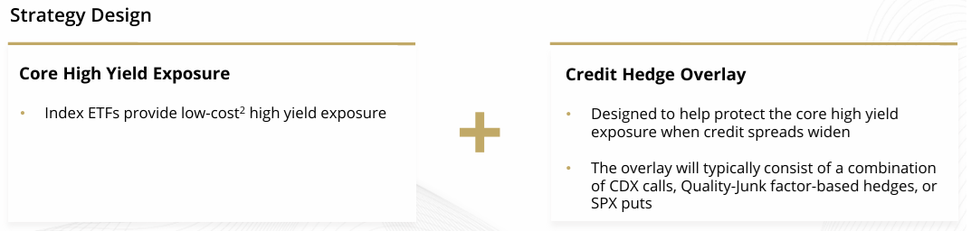 CDX: High-Yield Bond ETF, Credit Hedged, Ineffective Strategy (NYSEARCA ...