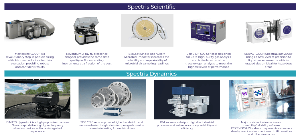 Spectris plc: It's A Great Time To Buy (SEPJF) | Seeking Alpha