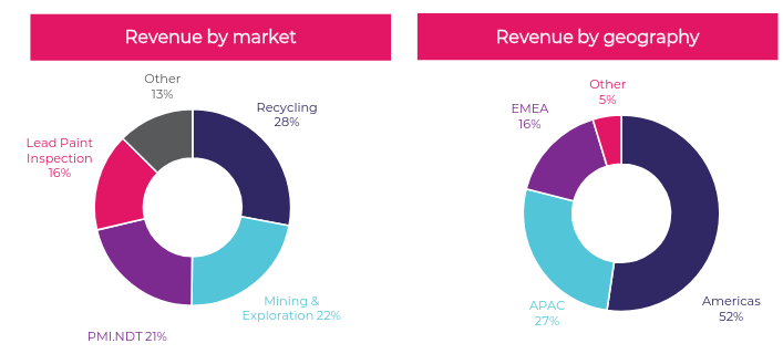 Spectris plc: It's A Great Time To Buy (SEPJF) | Seeking Alpha