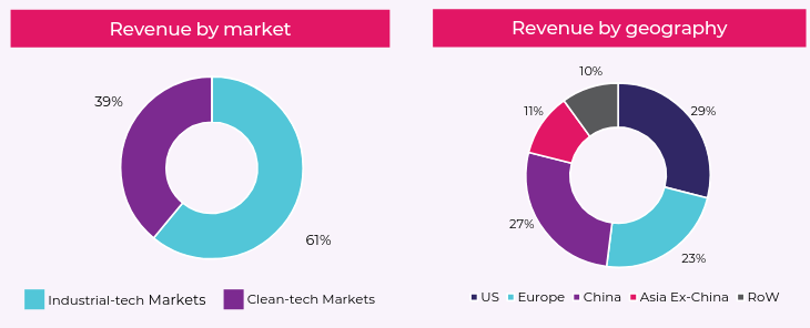Spectris plc: It's A Great Time To Buy (SEPJF) | Seeking Alpha
