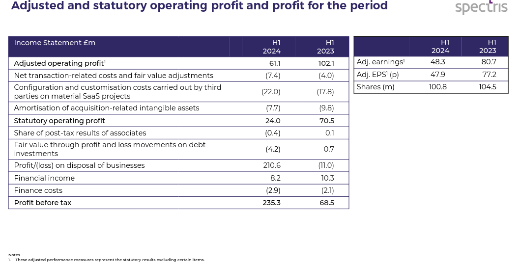 Spectris plc: It's A Great Time To Buy (SEPJF) | Seeking Alpha