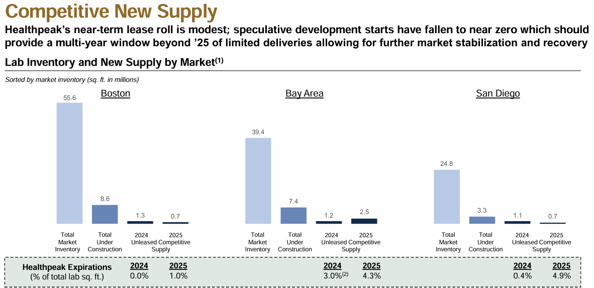 Healthpeak Properties: A Classic COW (NYSE:DOC) | Seeking Alpha