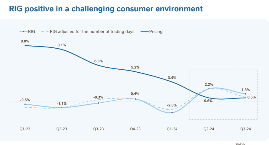 Nestlé Stock: 2024 Guidance Cut, But Still A Buy (OTCMKTS:NSRGY ...
