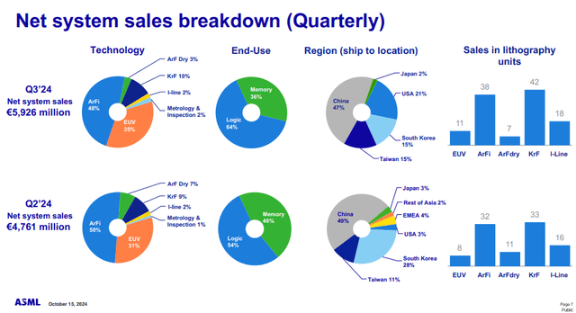 ASML Stock: Why It's Headed Back To $1,000 | Seeking Alpha