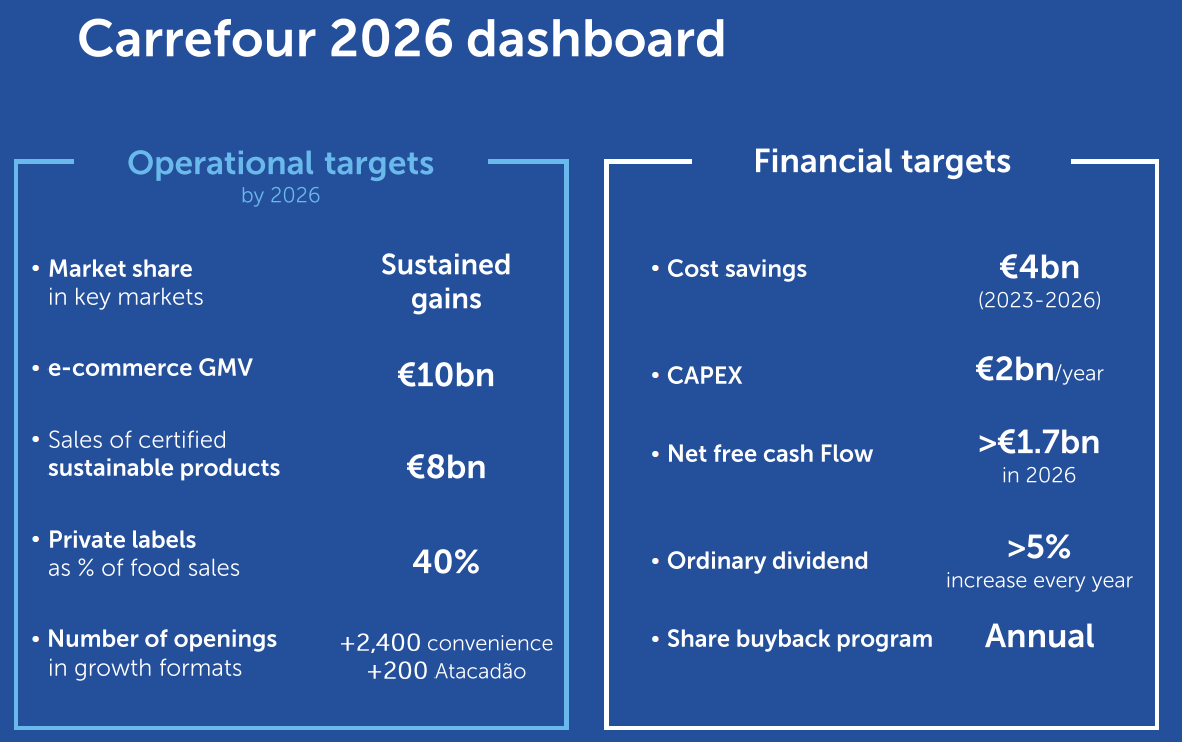 Carrefour: Turnaround Story Facing Short Term Risks (OTCMKTS:CRERF ...