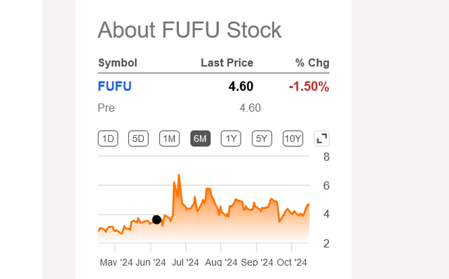 BitFuFu Stock: Cloud Mining Is Powering Growth (NASDAQ:FUFU) | Seeking ...