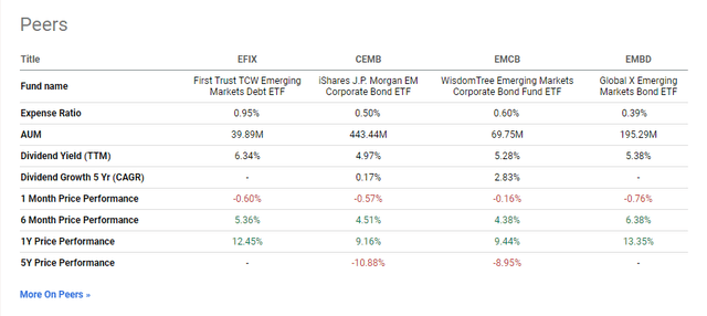 Is EMB Really The Best ETF To Invest In Emerging Market Bonds? VWOB Might Be Better | Seeking Alpha