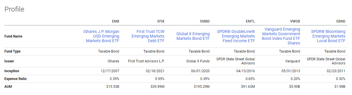 Is EMB Really The Best ETF To Invest In Emerging Market Bonds? VWOB Might Be Better | Seeking Alpha
