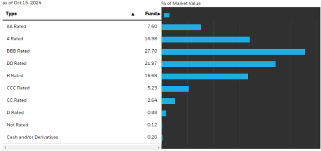 Is EMB Really The Best ETF To Invest In Emerging Market Bonds? VWOB Might Be Better | Seeking Alpha