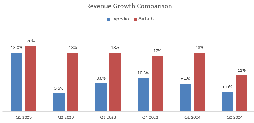 Uber Stock: Impact Of Potential Acquisition Of Expedia (NYSE:UBER ...