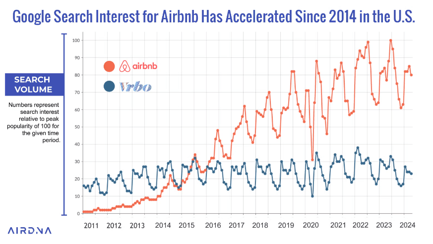 Uber Stock: Impact Of Potential Acquisition Of Expedia (NYSE:UBER ...
