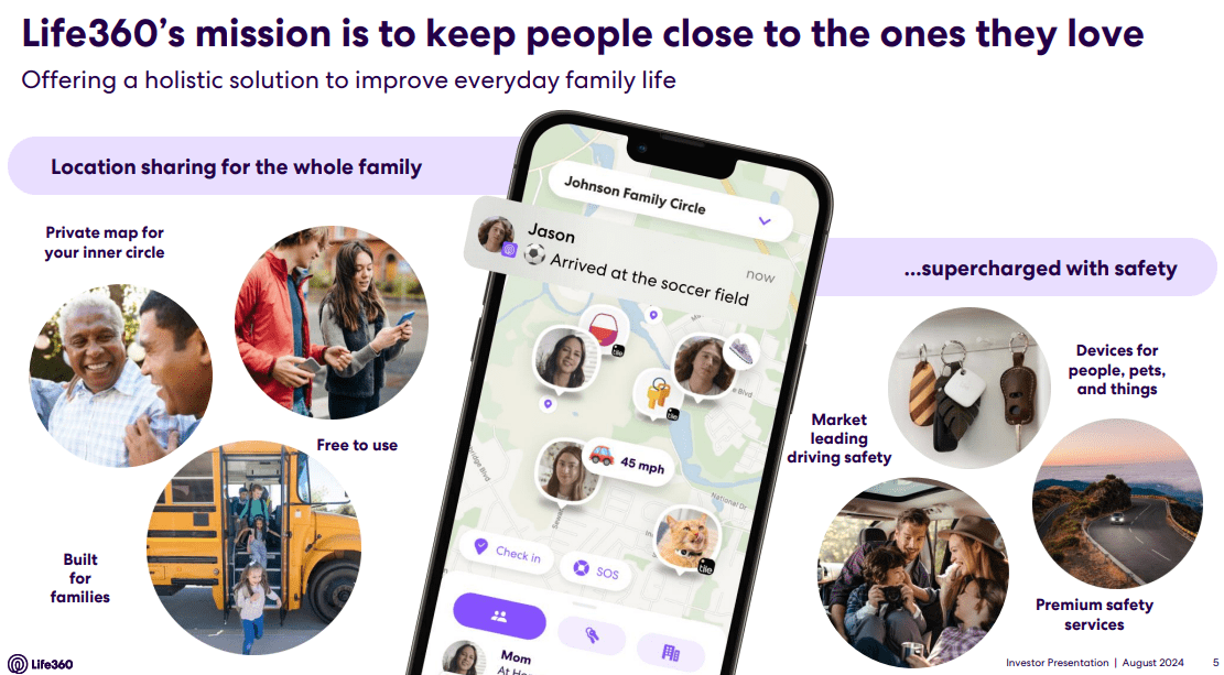Life360: Has A Lot To Prove And Valuation Is Expensive (NASDAQ:LIF) | Seeking Alpha