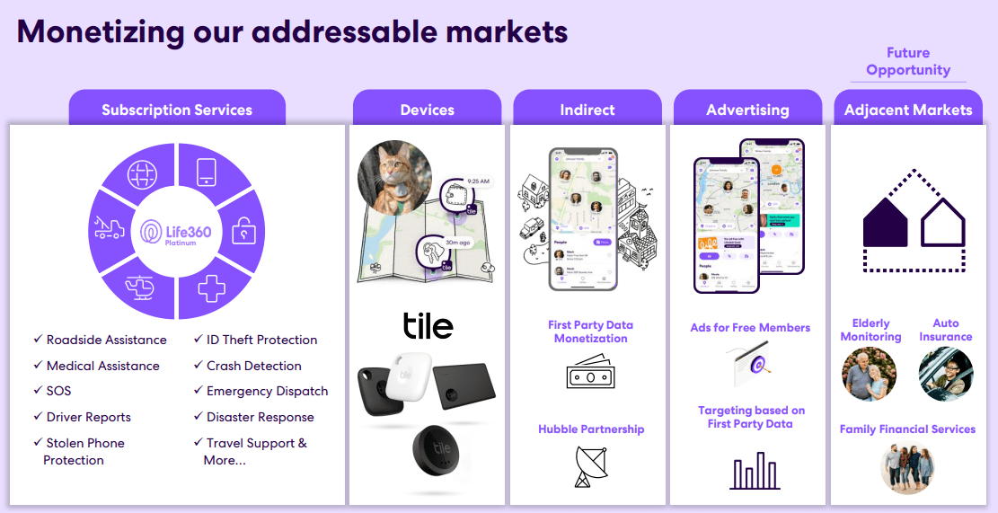 Life360: Has A Lot To Prove And Valuation Is Expensive (NASDAQ:LIF ...