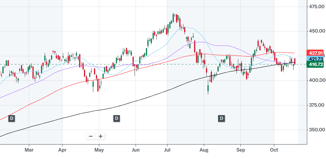 Over 80% Of AI Projects Fail - Microsoft Is Vulnerable (NASDAQ:MSFT) | Seeking Alpha