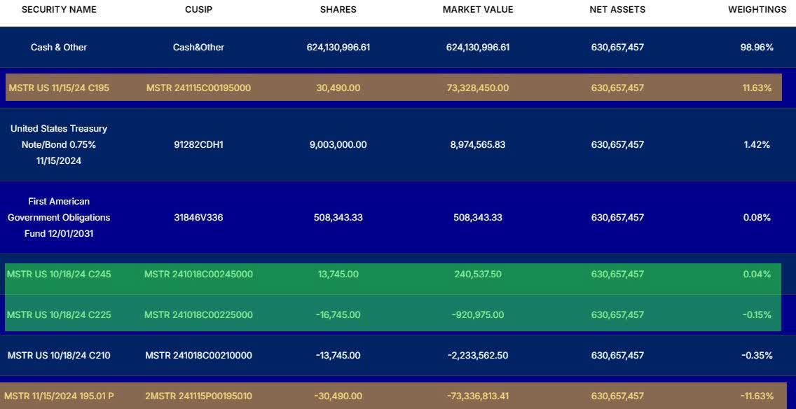 MSTY: A Monthly Income Machine Fueled By MicroStrategy's Volatility (NYSEARCA:MSTY) | Seeking Alpha