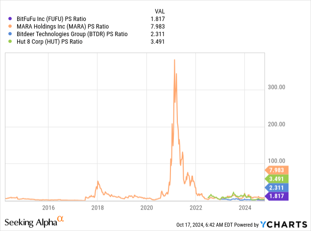 BitFuFu Stock: Cloud Mining Is Powering Growth (NASDAQ:FUFU) | Seeking ...