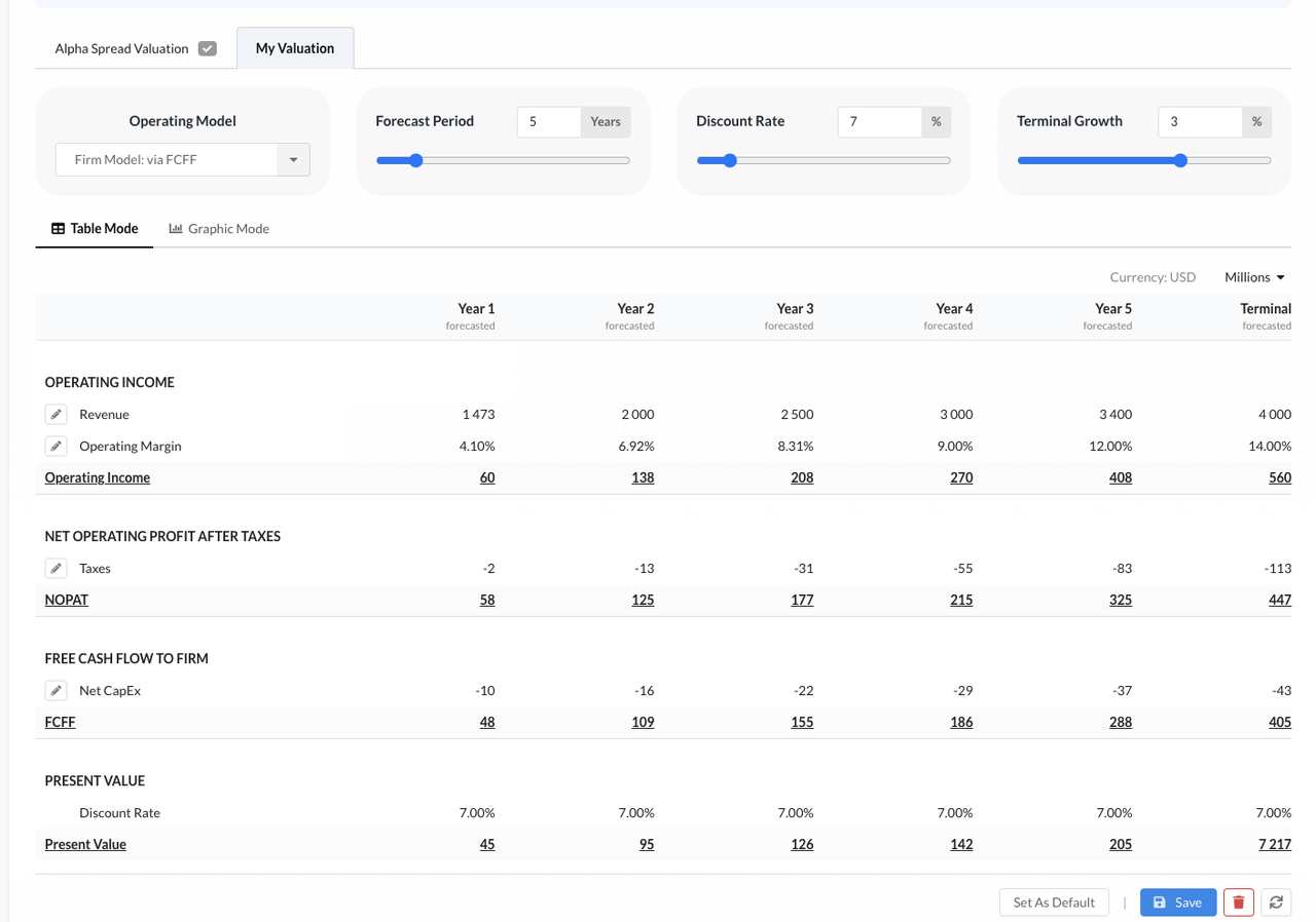 HIMS: GLP-1 Is Just The Beginning (NYSE:HIMS) | Seeking Alpha