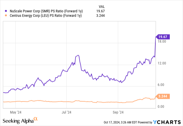 NuScale (SMR) Stock: A Nuclear Option For The AI Gold Rush | Seeking Alpha