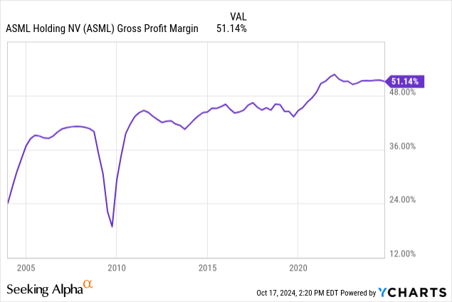 ASML Stock: Why It's Headed Back To $1,000 | Seeking Alpha