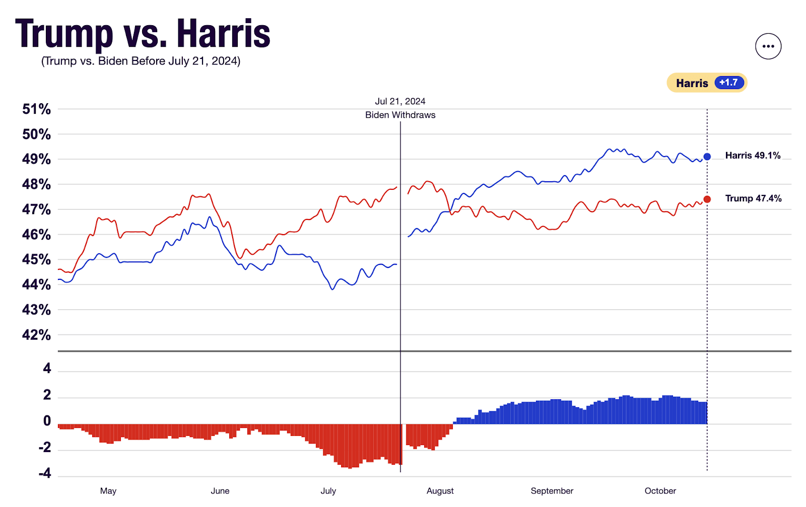 Trump vs. Harris: Key Stocks to Watch as Election Shapes Markets | Seeking Alpha