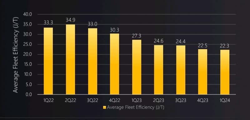 BitFuFu Stock: Cloud Mining Is Powering Growth (NASDAQ:FUFU) | Seeking ...