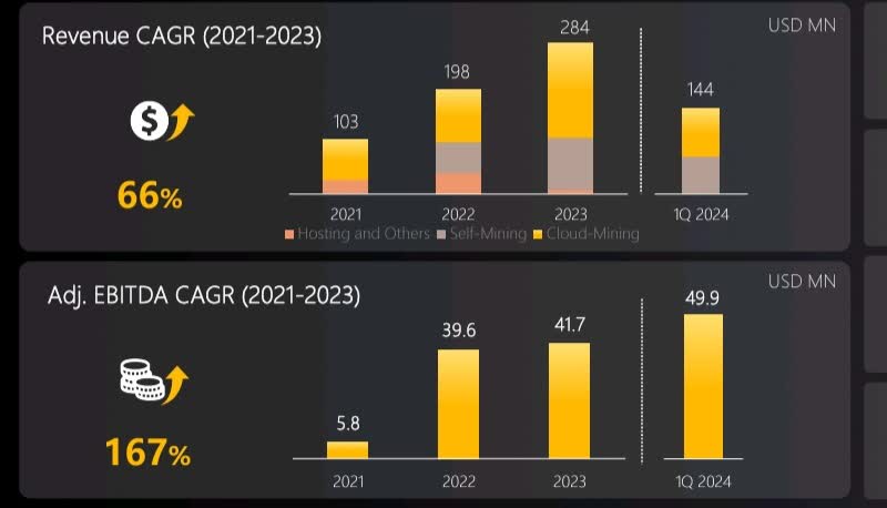 BitFuFu Stock: Cloud Mining Is Powering Growth (NASDAQ:FUFU) | Seeking ...