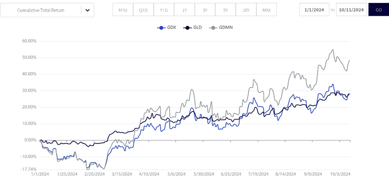 WisdomTree’s Top-Performing ETF Year-To-Date | Seeking Alpha