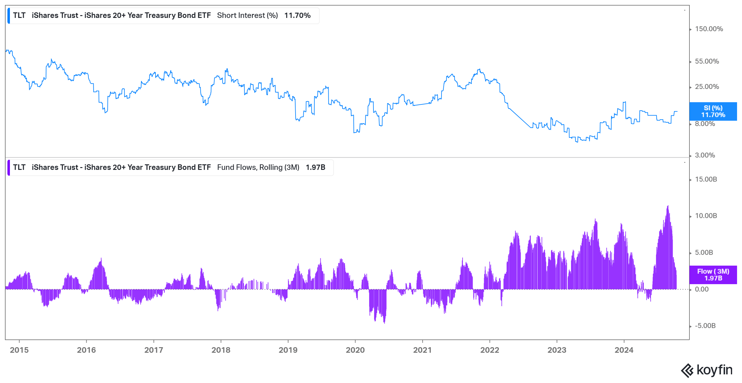 Once Again, It Is Time To Sell Bonds | Seeking Alpha