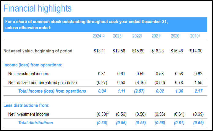 PAI: Discount Narrows But Continuing To Hold | Seeking Alpha