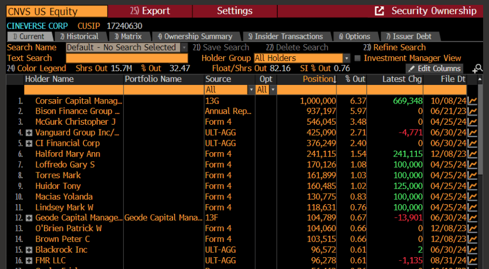 Cineverse Corp. Owns 'Terrifier 3' And Few People Have Connected The ...