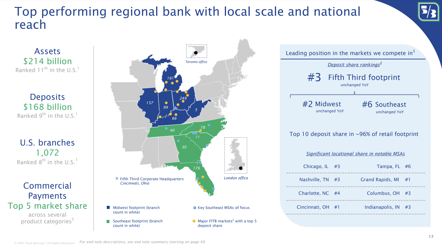 Fifth Third Bancorp Doubled: Why I Believe It Has Still Room To Run ...