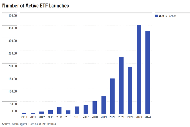 JAAA: Biggest And Best AAA CLO ETF Despite Many New Active Ones Recently Issued (JAAA) | Seeking ...