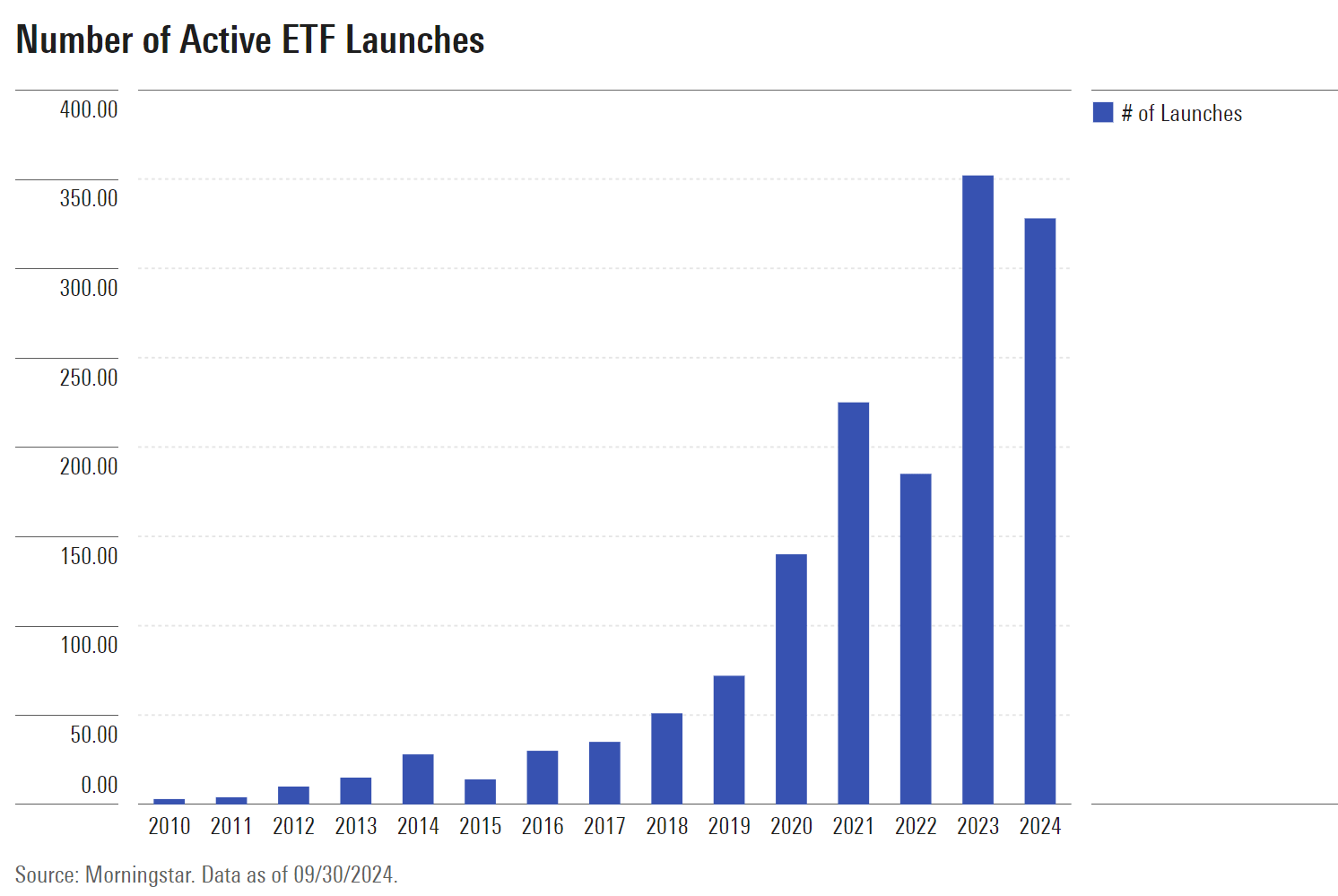 JAAA: Biggest And Best AAA CLO ETF Despite Many New Active Ones ...