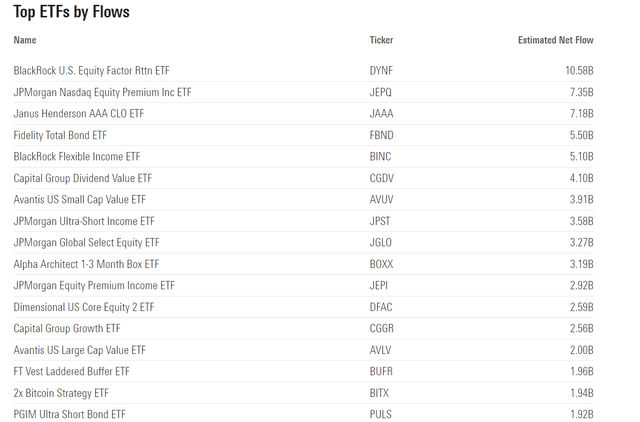 JAAA: Biggest And Best AAA CLO ETF Despite Many New Active Ones Recently Issued (JAAA) | Seeking ...