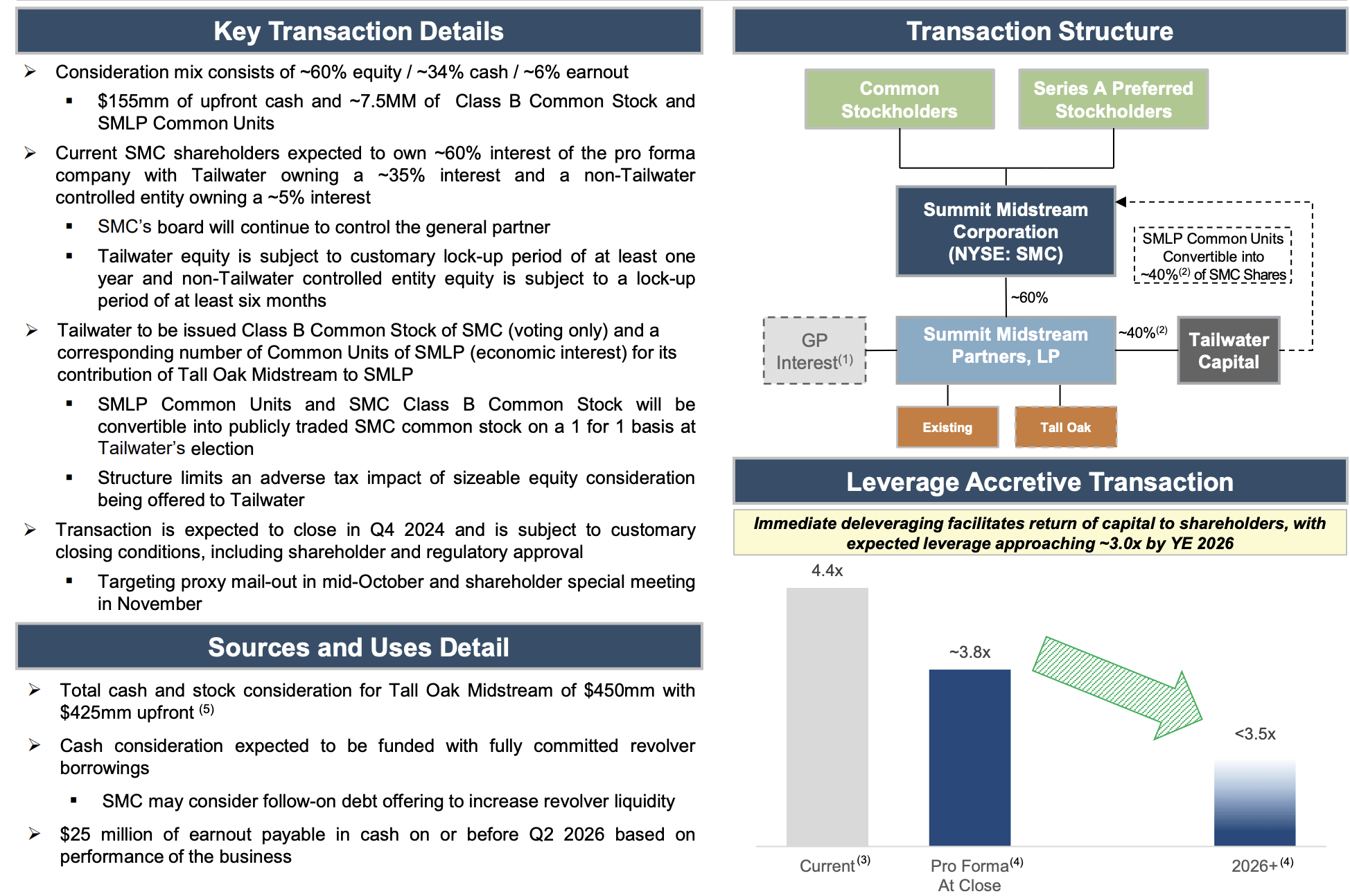 Summit Midstream Makes A Game-Changing Acquisition (SMC) | Seeking Alpha