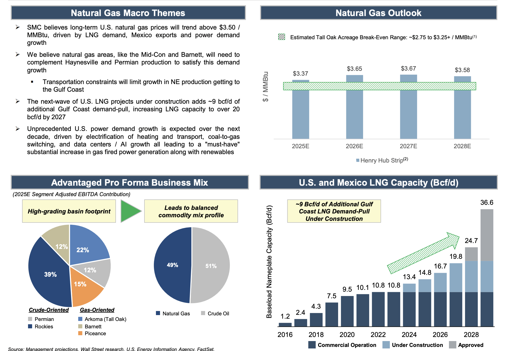 Summit Midstream Makes A Game-Changing Acquisition (SMC) | Seeking Alpha