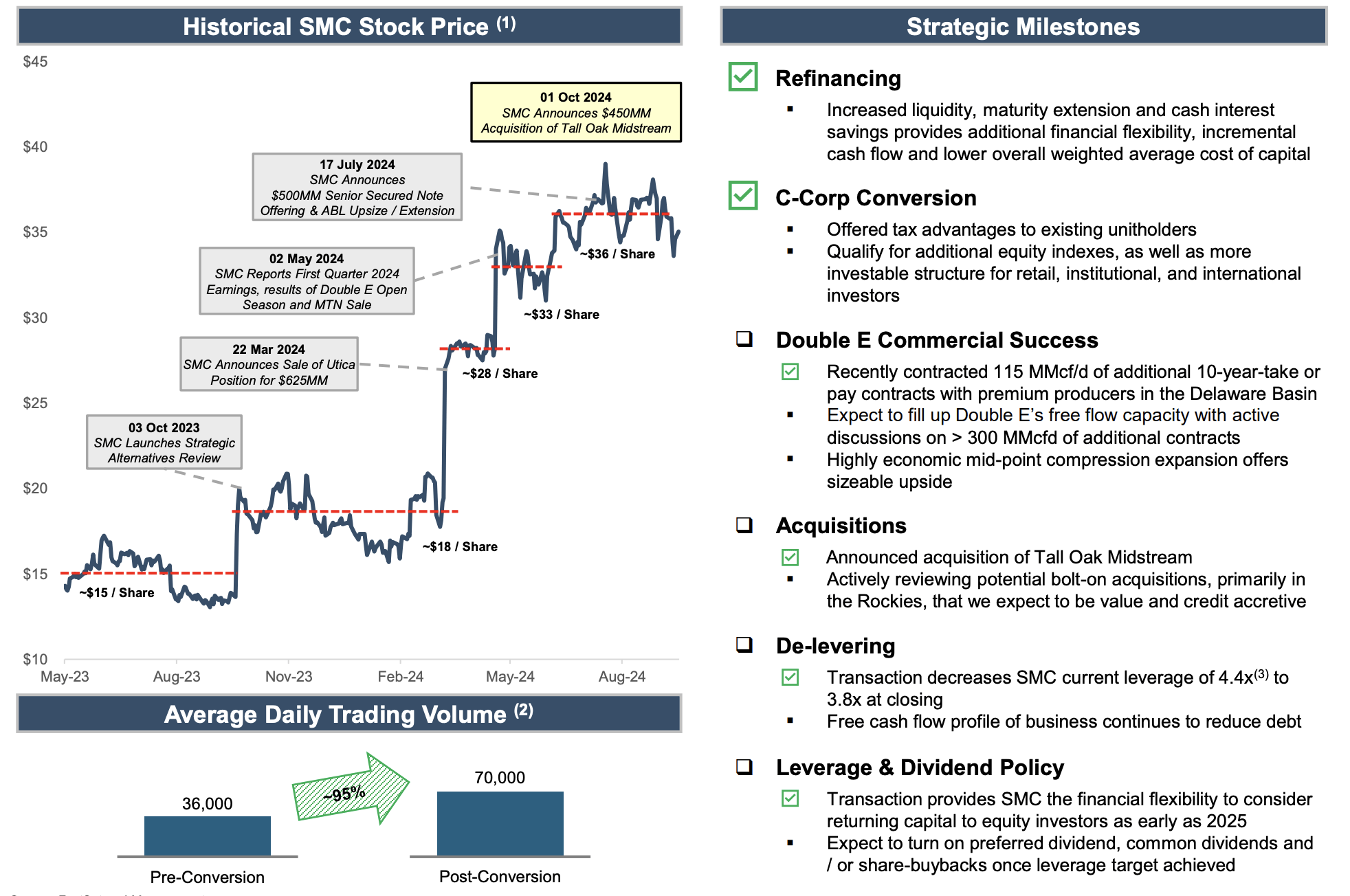 Summit Midstream Makes A Game-Changing Acquisition (SMC) | Seeking Alpha