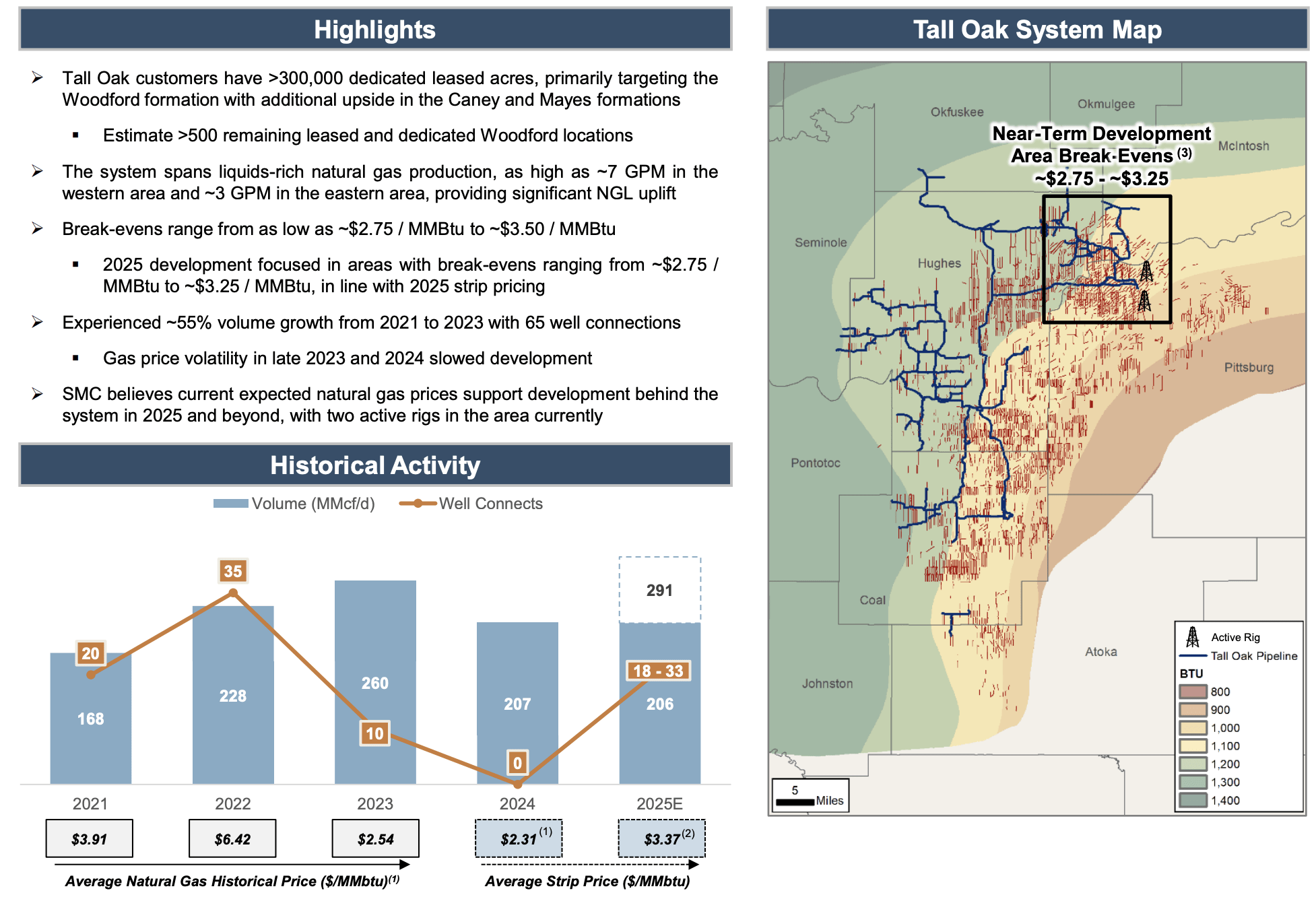 Summit Midstream Makes A Game-Changing Acquisition (SMC) | Seeking Alpha