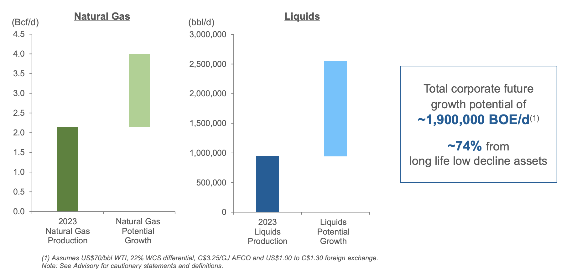 Canadian Natural Resources Stock: Growing Its Assets (NYSE:CNQ ...