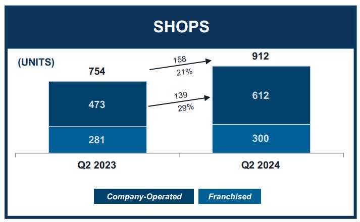 Dutch Bros Stock: Proceed With Caution Before Buying (NYSE:BROS ...
