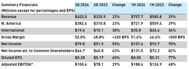 Celsius Holdings: Gathering Energy For The Next Run (NASDAQ:CELH ...