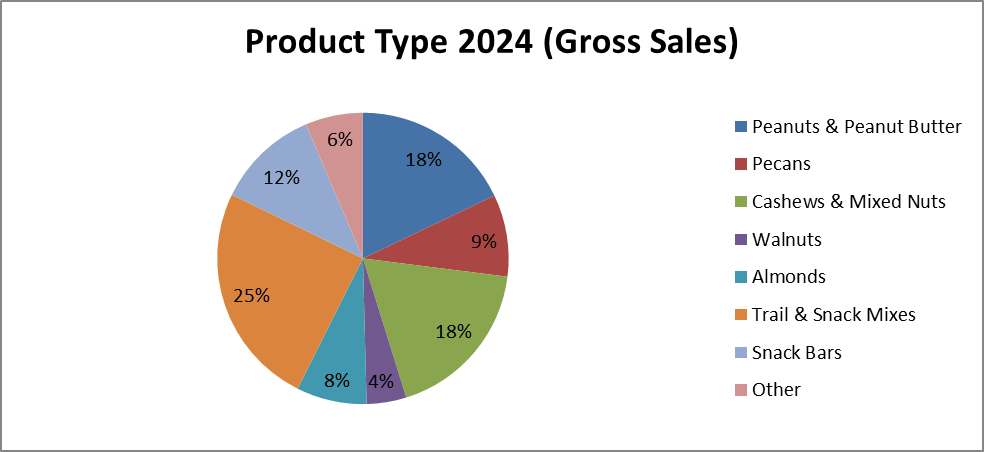 John B. Sanfilippo & Son: Robust Company With Great Fundamental Values ...