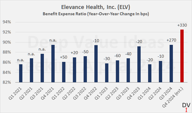 Elevance Health Stock: Looking Beyond Near-Term Issues, I'm A Buyer ...