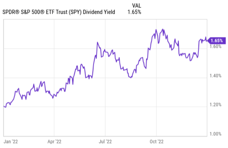 Time Is Ticking For Durable Income Investors To Lock In High Yield From ...