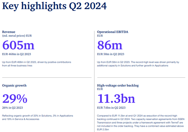 Nordic Cables In A Global Market: The NKT Stock Story (OTCMKTS:NRKBF) | Seeking Alpha