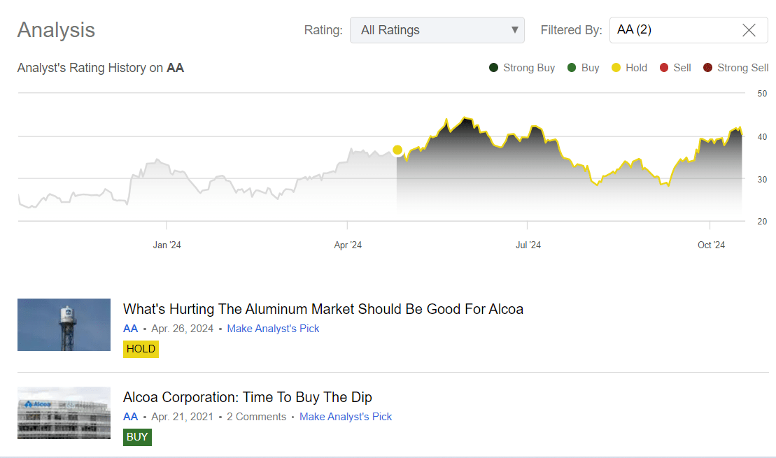 Alcoa Stock Looks Interesting On The Dip (NYSE:AA) | Seeking Alpha