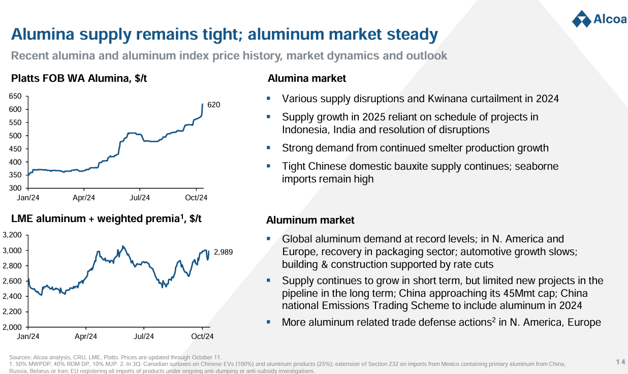 Alcoa Stock Looks Interesting On The Dip (NYSE:AA) | Seeking Alpha