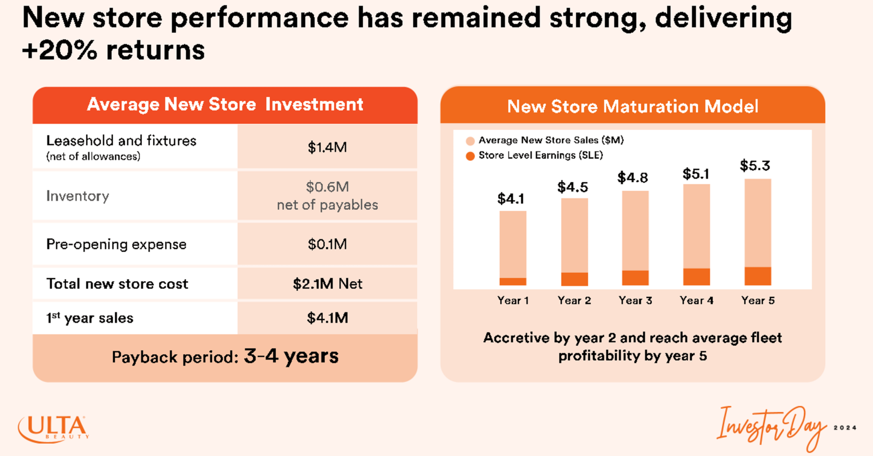 Ulta Beauty: Investor Day Unveils Long-Term Value (NASDAQ:ULTA ...