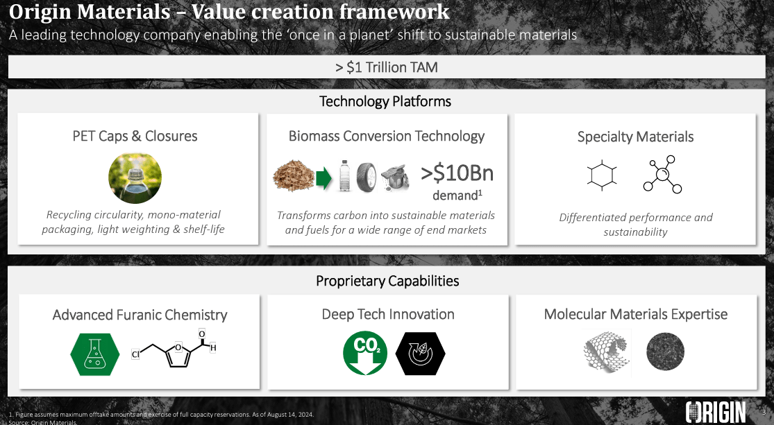 Origin Materials Stock: Attractive Discount To Net Assets (NASDAQ:ORGN ...